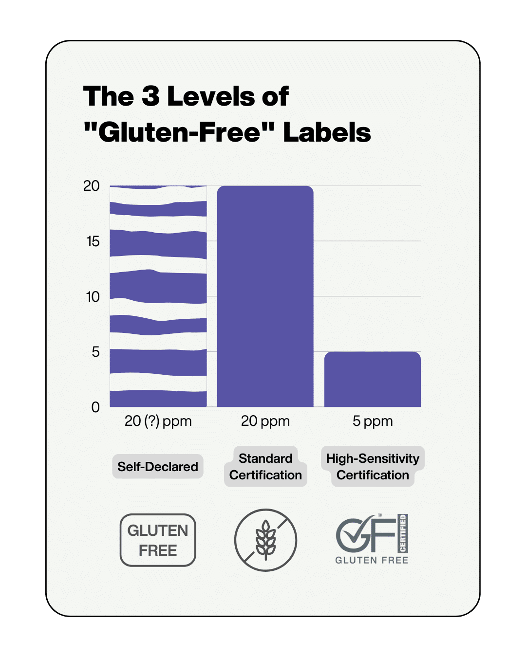 Gluten-Free Resources & Guides - GFFP